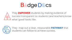 BadgeDocs – Empowering students with Hyperdocs & Badges